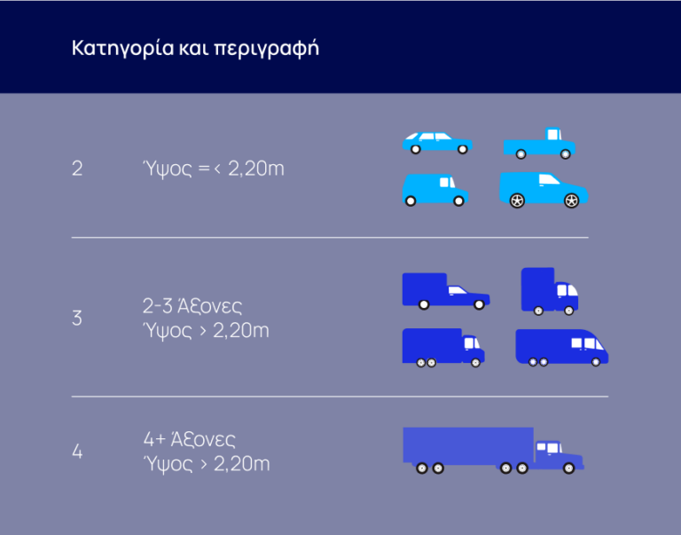 Fast Pass Νέα Οδός - Νέα Κεντρική Οδός
